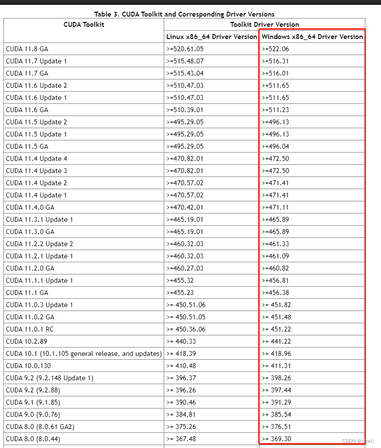 关于cuda安装已经tookit下载_cuda tookitxiaz-CSDN博客