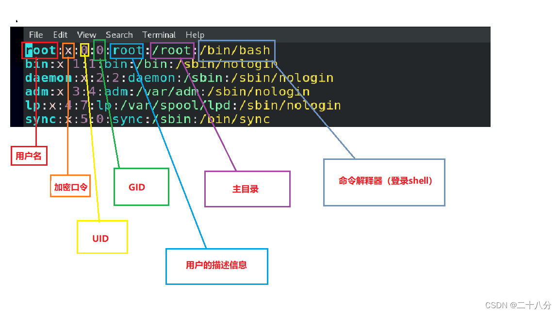 Linux操作系统:管理用户和组linux账户分类 Csdn博客