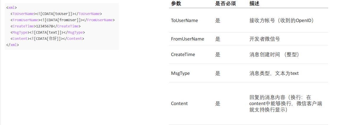 go语言实战-----30-----token机制微信公众号签名验证的方法、XML解析，CDATA解析、交换协议、接收消息协议、被动回复消息协议、正则表达式_go 解析微信公众号xml-CSDN博客