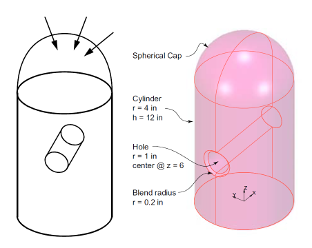 Msc.Marc案例2：戴帽圆柱球壳_marc演示模型-CSDN博客