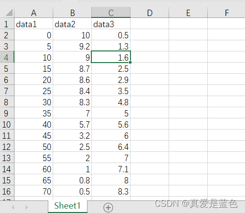 Python绘制折线图python 折线图 Csdn博客