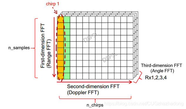 TI毫米波FMCW雷达信号（距离、速度）的处理_fmcw雷达测距时 为什么每个距离单元的相位变化都一致? matlab-CSDN博客