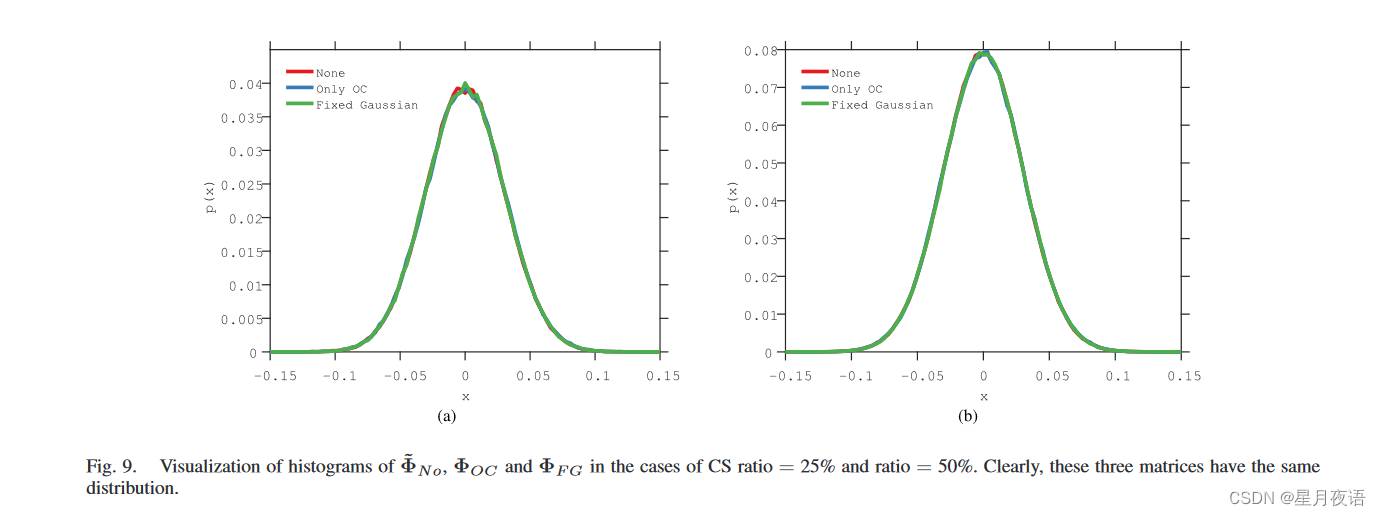 SCI论文常用绘图示例_sci三相图三角图-CSDN博客