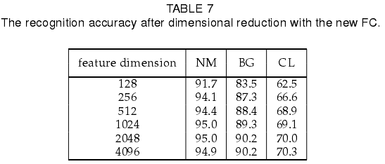 GaitSet: Cross-view Gait Recognition through Utilizing Gait as a Deep Set 阅读笔记-CSDN博客