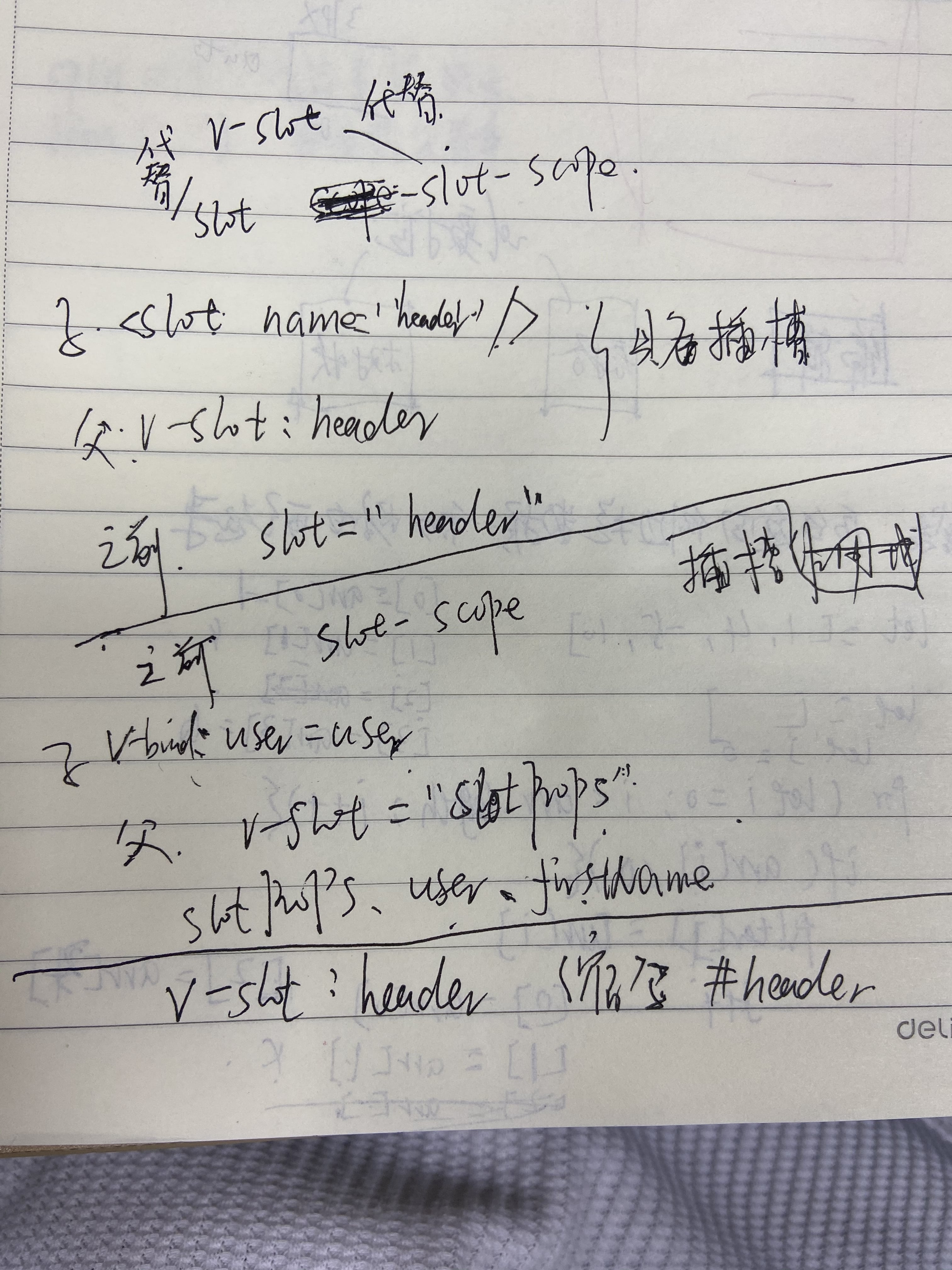 Vue中插槽，具名插槽及其缩写的使用表格里面的插槽是什么 Csdn博客 