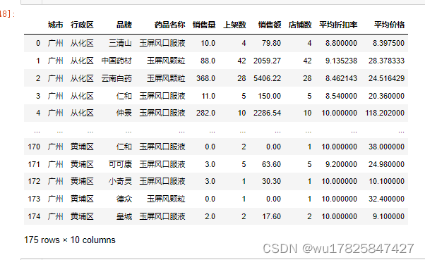 2022/5/23 python pivot_table多层索引转成单层索引的方法_双层索引改单层索引-CSDN博客