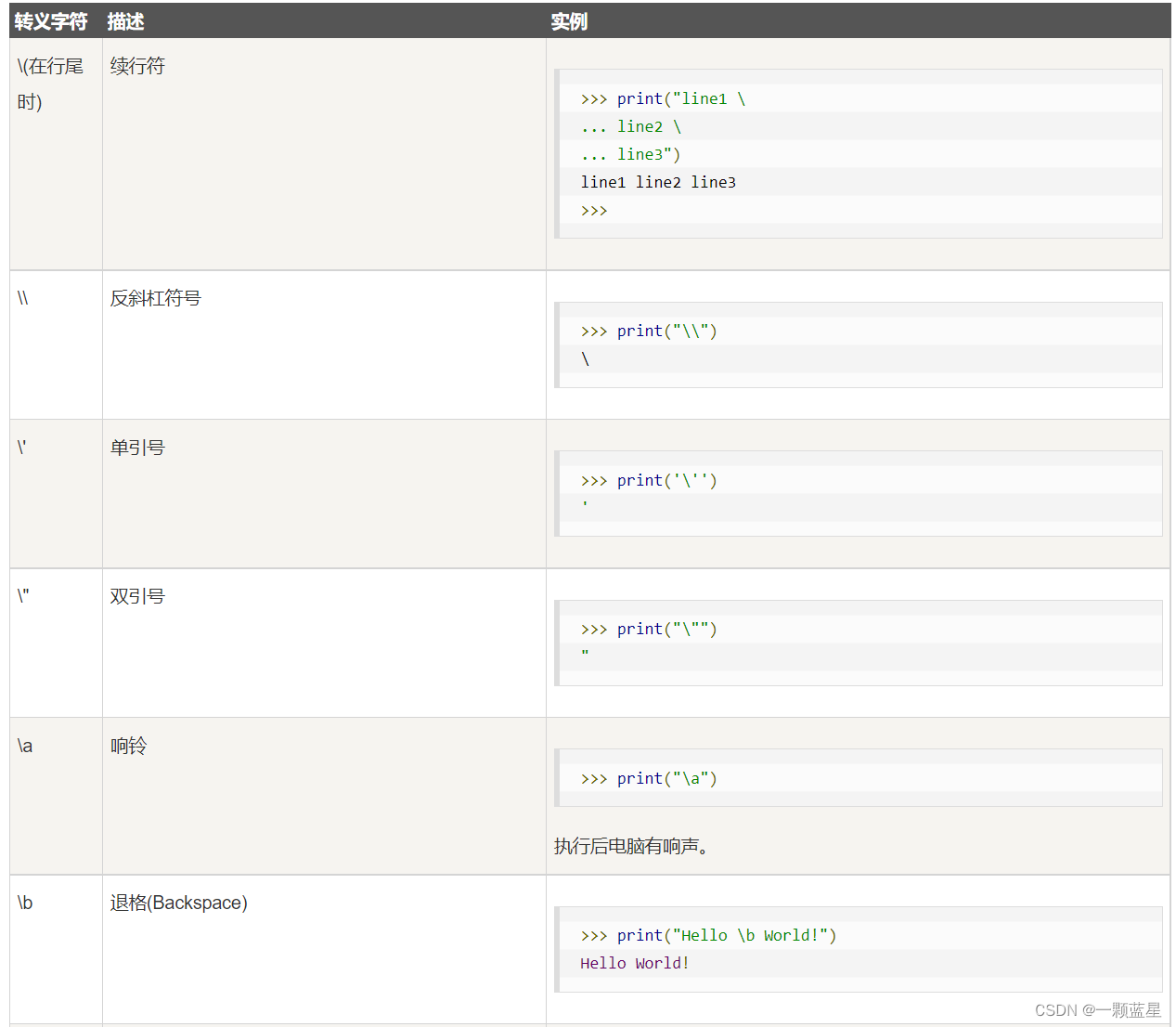 Python教程（八）_python {0:0^8-CSDN博客