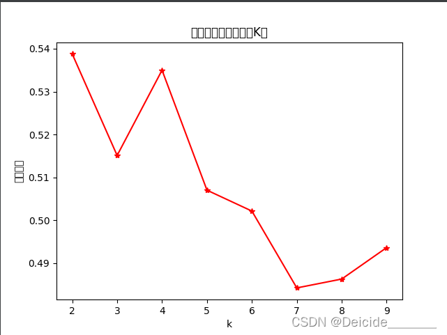 聚类实现kmeans_k-means计算样本欧式距离平方?-CSDN博客