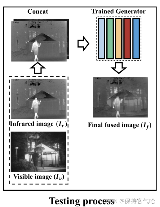 FusionGAN详解-CSDN博客
