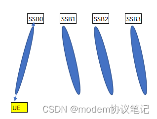 BeamManagement_ssb beamforming-CSDN博客