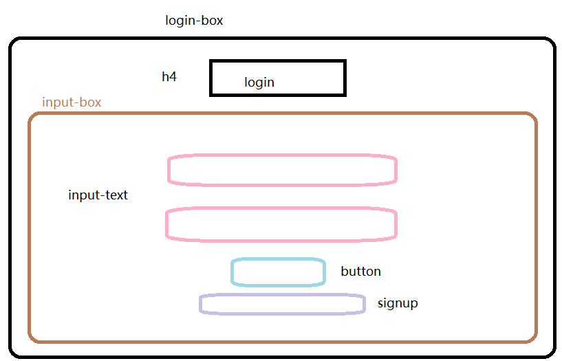 登录login页面--css效果_login.min.css-CSDN博客