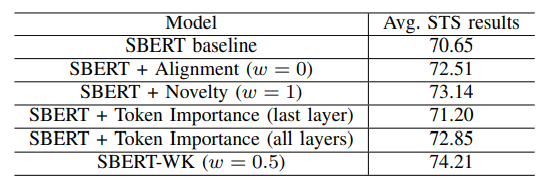 SBERT-WK: A Sentence Embedding Method byDissecting BERT-based Word ...