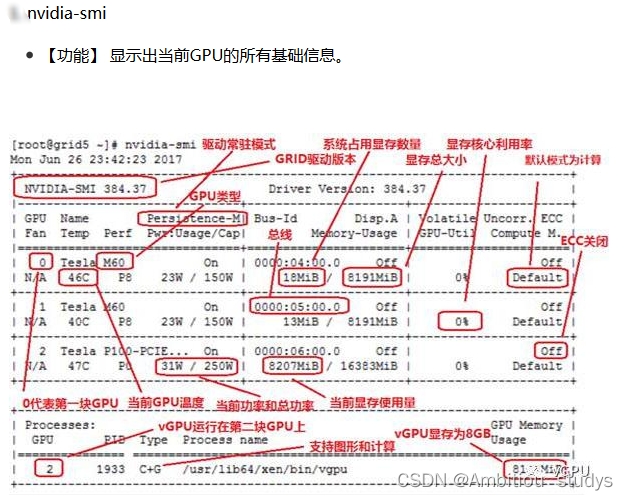 pytorch深度学习前查看显卡，用nvidia-smi和nvidia-smi查看 -q查看电脑和服务器里的GPU参数情况以及一些英文参数指的意思_nvidia-healthmon -q-CSDN博客