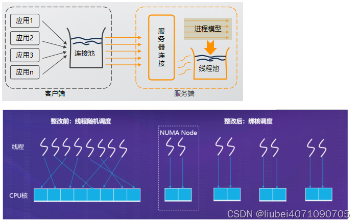 opengauss numa内核优化技术_国产数据库原子指令减少计算开销-CSDN博客