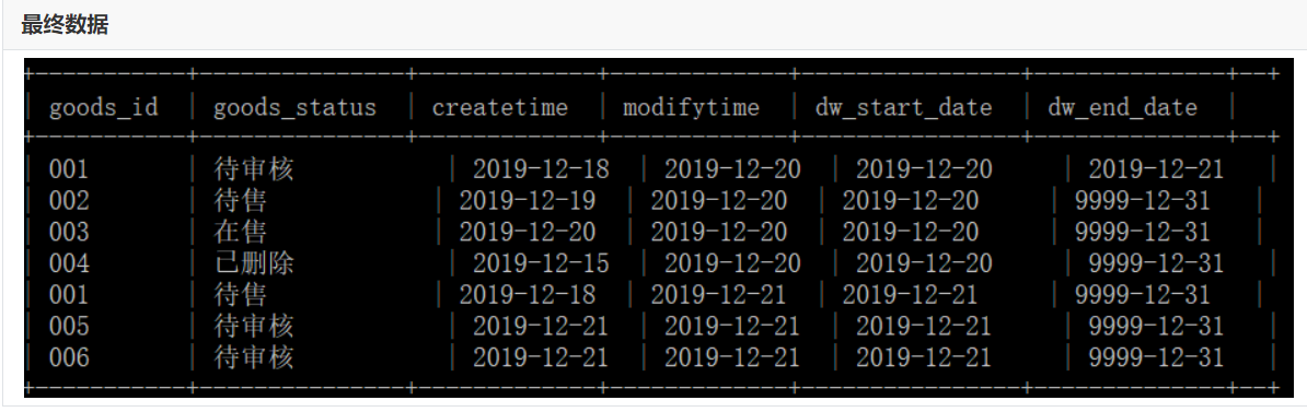 缓慢变化维解决方案——拉链表实现详解_slowly changing dimensions, scd-CSDN博客