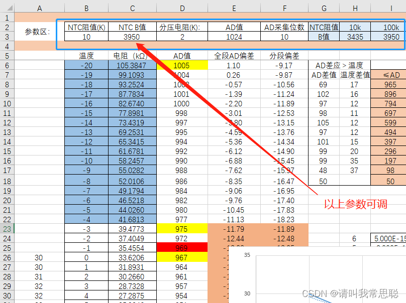 巧用excel求解ntc 10k 温度传感器 含程序(区间线性回归)(升级版)ntc 温度传感器 程序 Csdn博客