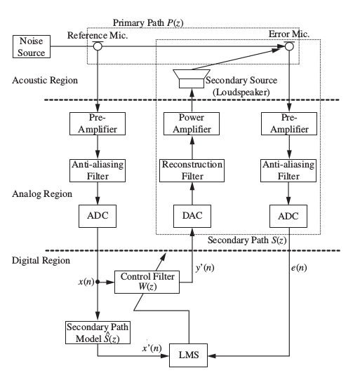 FxLMS Filter学习笔记-CSDN博客