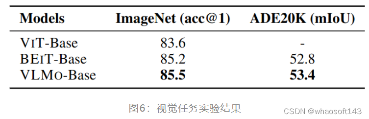 VLMo~~_vlmo 网络结构-CSDN博客