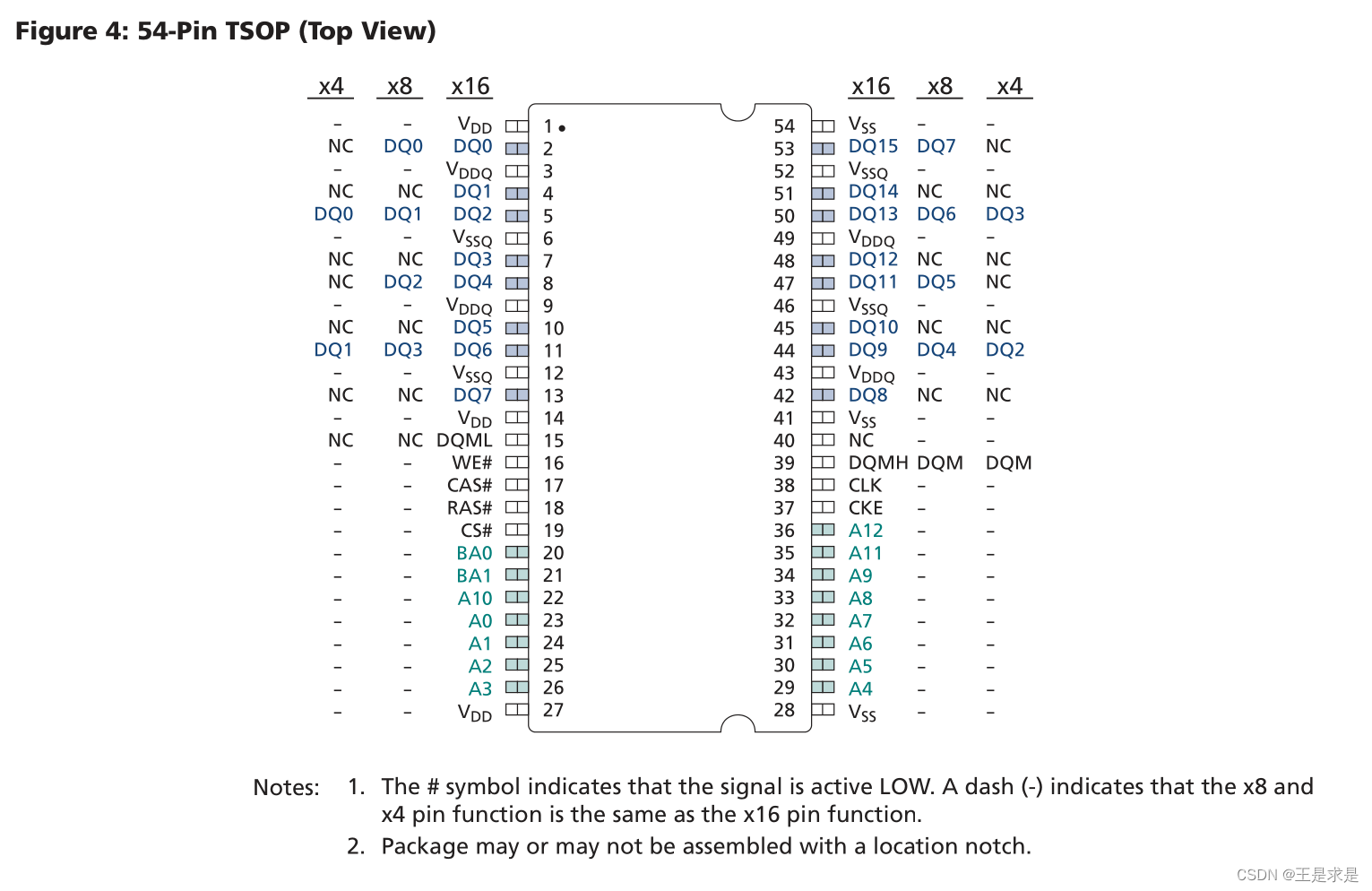 SDRAM学习（一）SDRAM理论学习_为什么要设计sdram?-CSDN博客