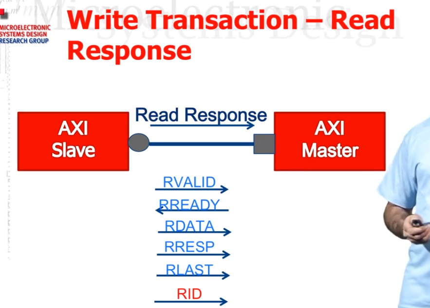 【Xilinx AXI总线】Xilinx AXI Memory Mapped Interfaces_axi memory mapped ...