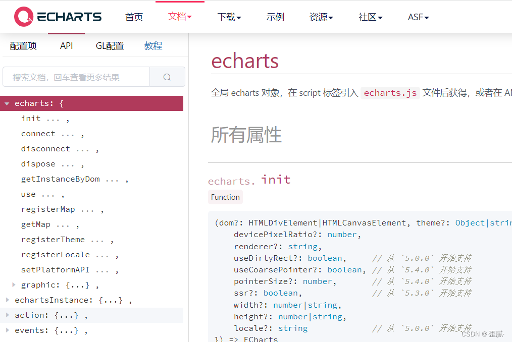 echarts的基础知识及应用_erchat-CSDN博客