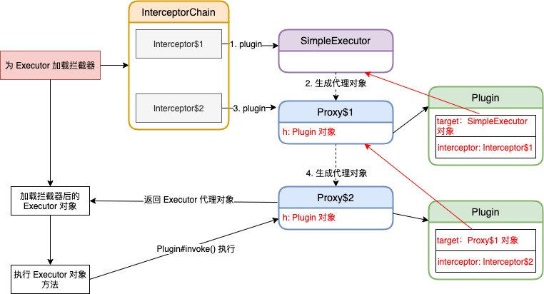 MyBatis 拦截器 Interceptor 源码解析_自定义mybatisplus的interceptor解析语句-CSDN博客