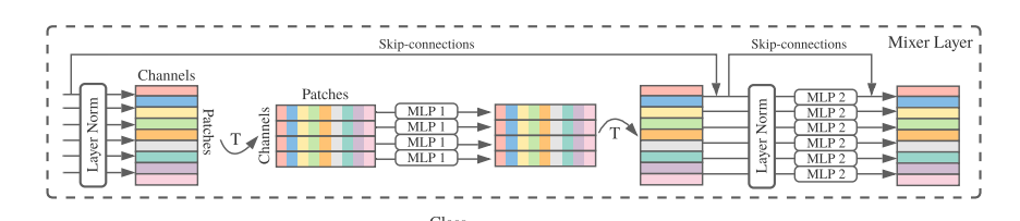 MLP在CV上的复兴，“Pay Attention to MLPs“_cv mlp-CSDN博客