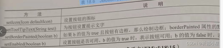 第十八章——swing概述java Swing 弹出框 Csdn博客