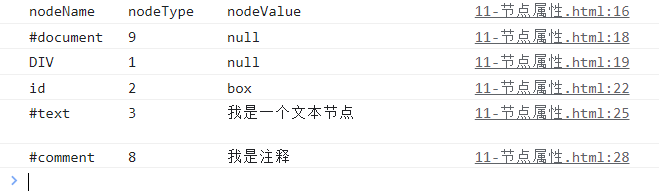 Javascript节点_js节点-CSDN博客