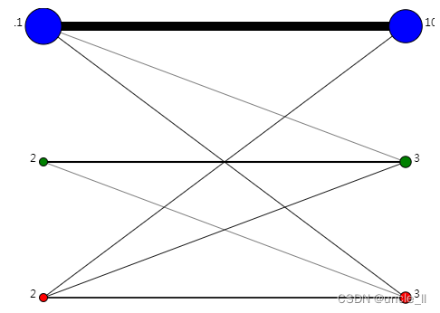 Scikit-network-06：聚类_propagationclustering-CSDN博客