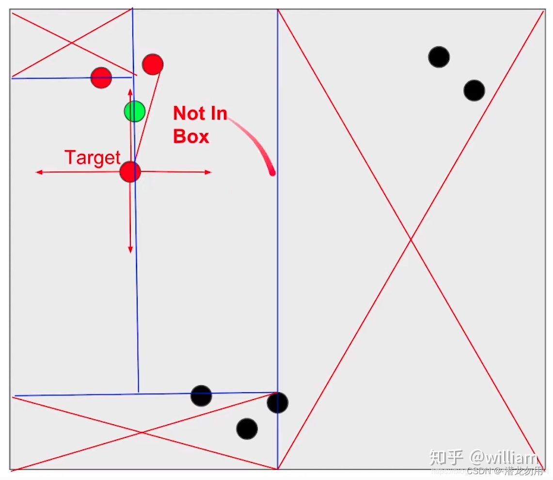 【SFND_Lidar_Obstacle_Detection】代码笔记_sfnd lidar obstacle detection-CSDN博客