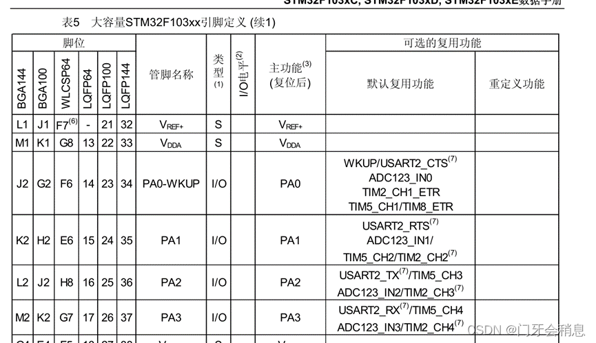 K210操作IO复用成GPIO_k210io口-CSDN博客