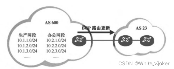 HCIP之BGP的路由过滤与社团属性_ip community-filter-CSDN博客