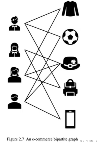 4、图网络分类_heterogeneous graph neural network和bipartite graph-CSDN博客