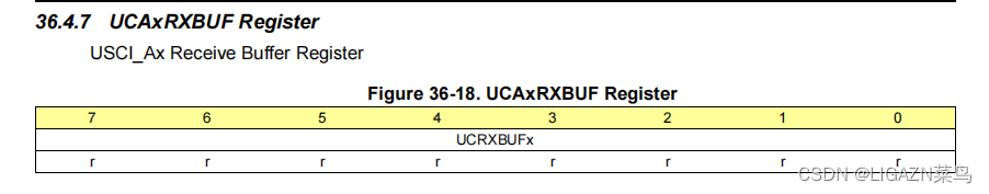 MSP430学习总结——UART串口_msp430串口-CSDN博客