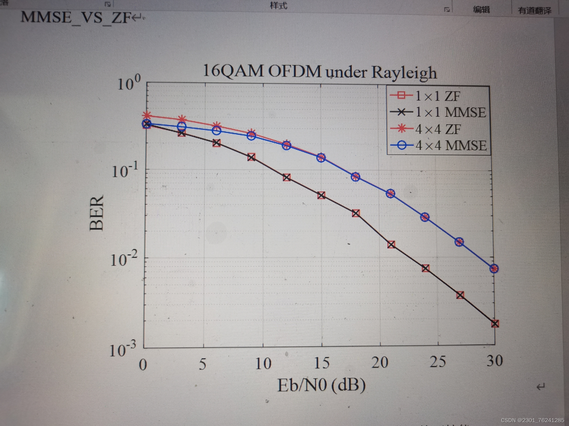 Matlab调制解调 Ofdm Otfs 16qam Qpsk Ldpc Turbo在高斯白噪声,频率选择性衰落信道下的误比特率性能仿真,matlab代码用m语言实现高斯信道下误比特率 Csdn博客