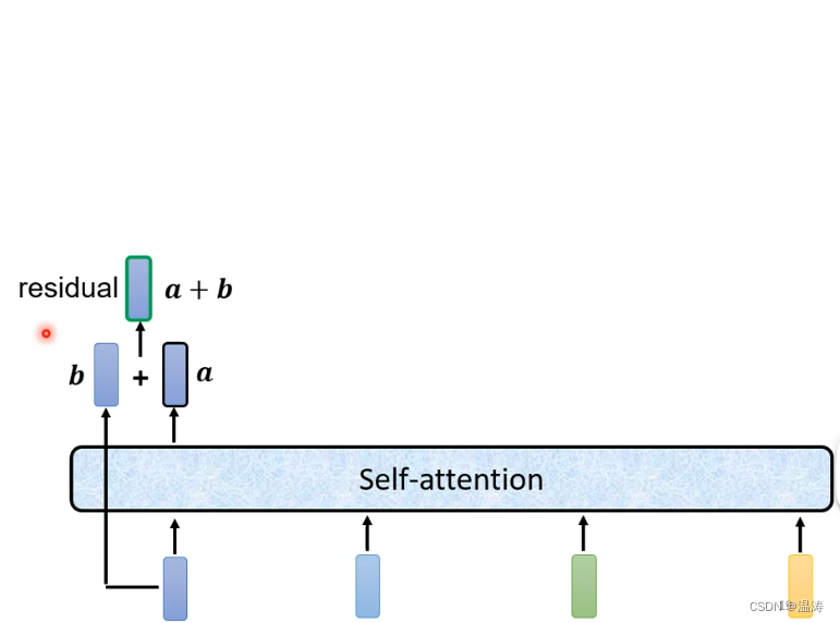 P11机器学习 李宏毅笔记（transformer Encoder）linernormolization Csdn博客 0858