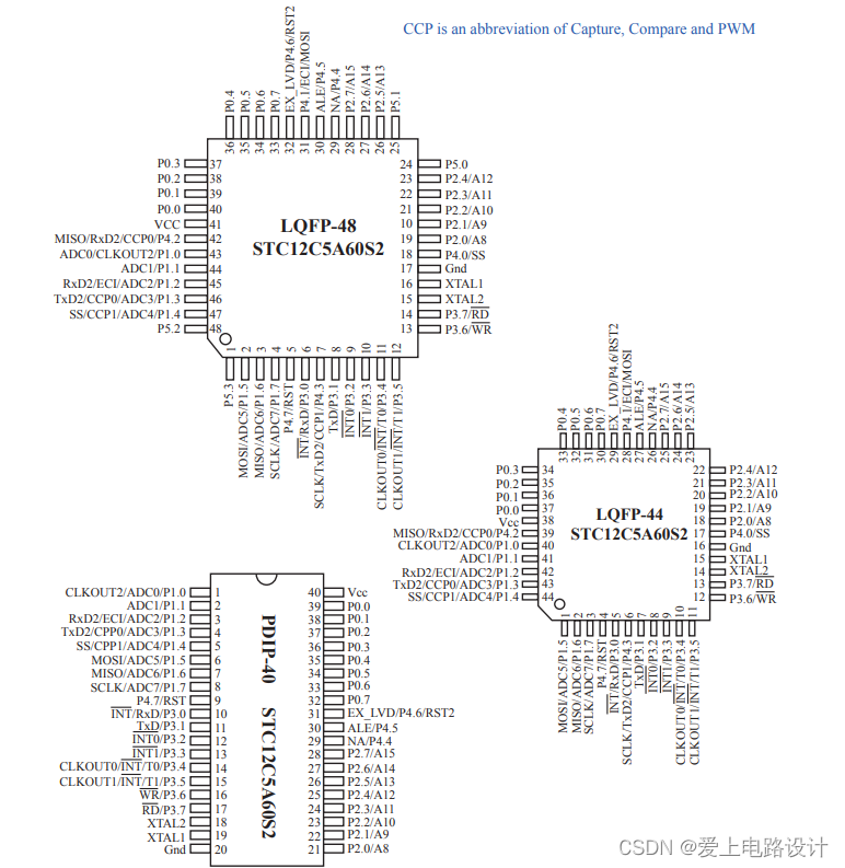 51单片机-宏晶STC程序调试、烧录、硬仿真_stc monitor 51 driver-CSDN博客