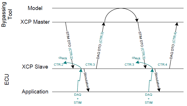 XCP协议基础知识 - 协议层_努力朝前的博客-CSDN博客_xcp协议