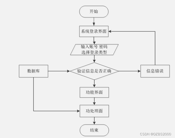 Springboot基于知识图谱的短视频推荐系统设计与实现 毕业设计 附源码231115知识图谱视频推荐 Csdn博客 0155