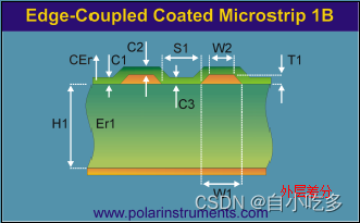 Polar SI9000阻抗计算-CSDN博客