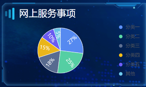 Antv | G2-Plot图表在vue项目中的使用_g2plot-CSDN博客