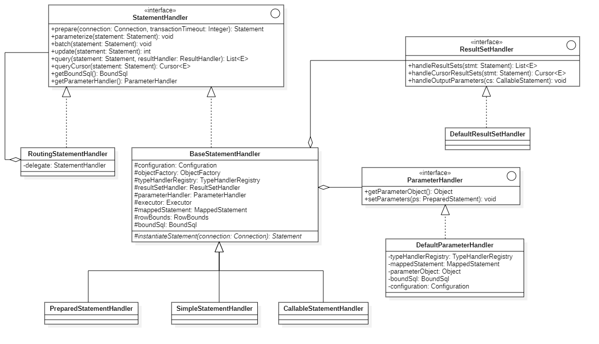 mybatis中statementHandler的设计与实现