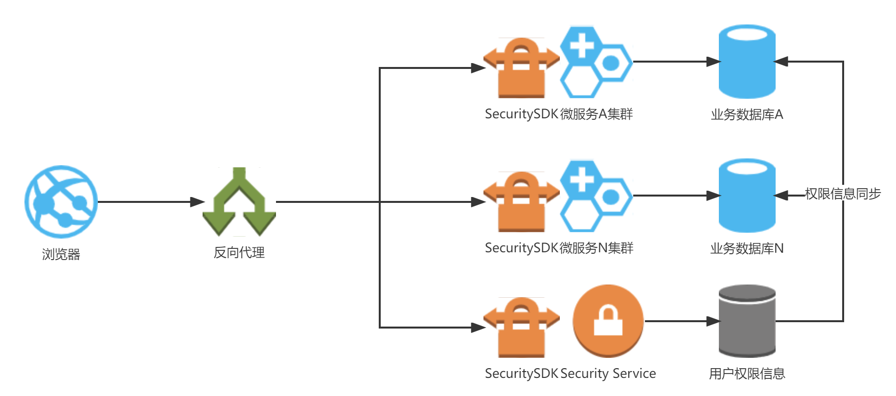 权限管理系统（Security）-CSDN博客