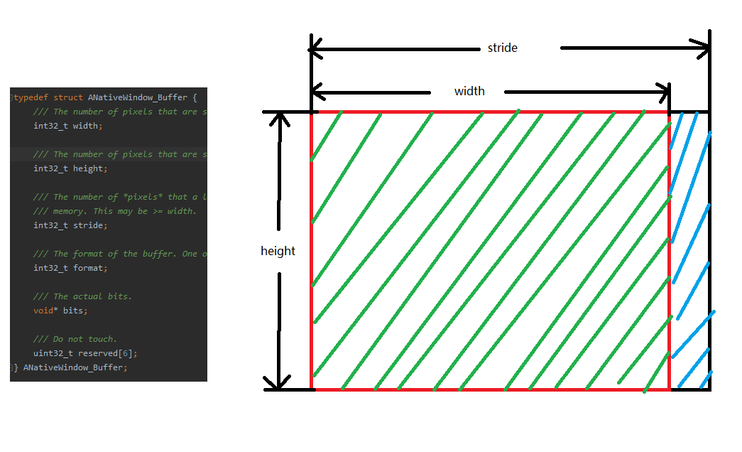 android native_window的显示问题_android.view.surface 转成 anativewindow-CSDN博客