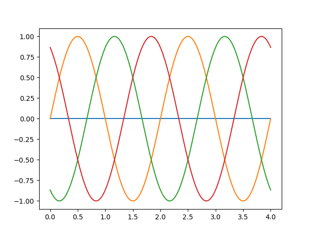 python仿真,clark变换和park变换_python 仿真foc-CSDN博客