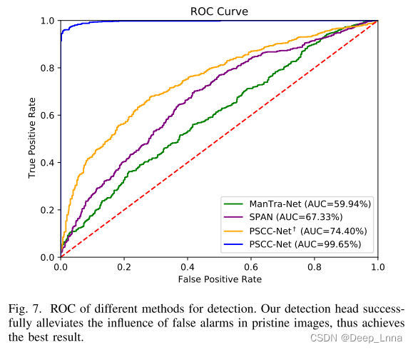 【论文笔记】PSCC-Net: Progressive Spatio-Channel Correlation Network for Image Manipulation Detection ...