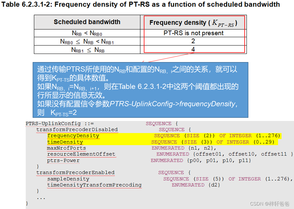 PT-RS for PUSCH-CSDN博客