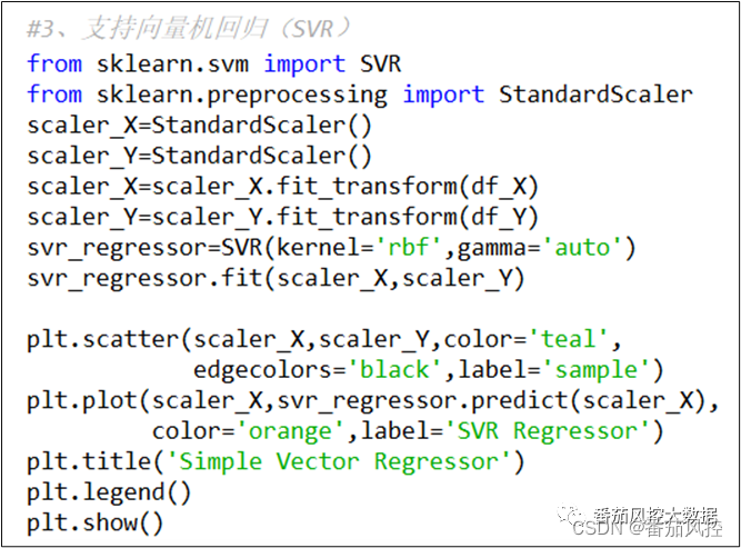 风控场景中值得收藏的10个经典算法模型的实操与应用_风控算法-CSDN博客