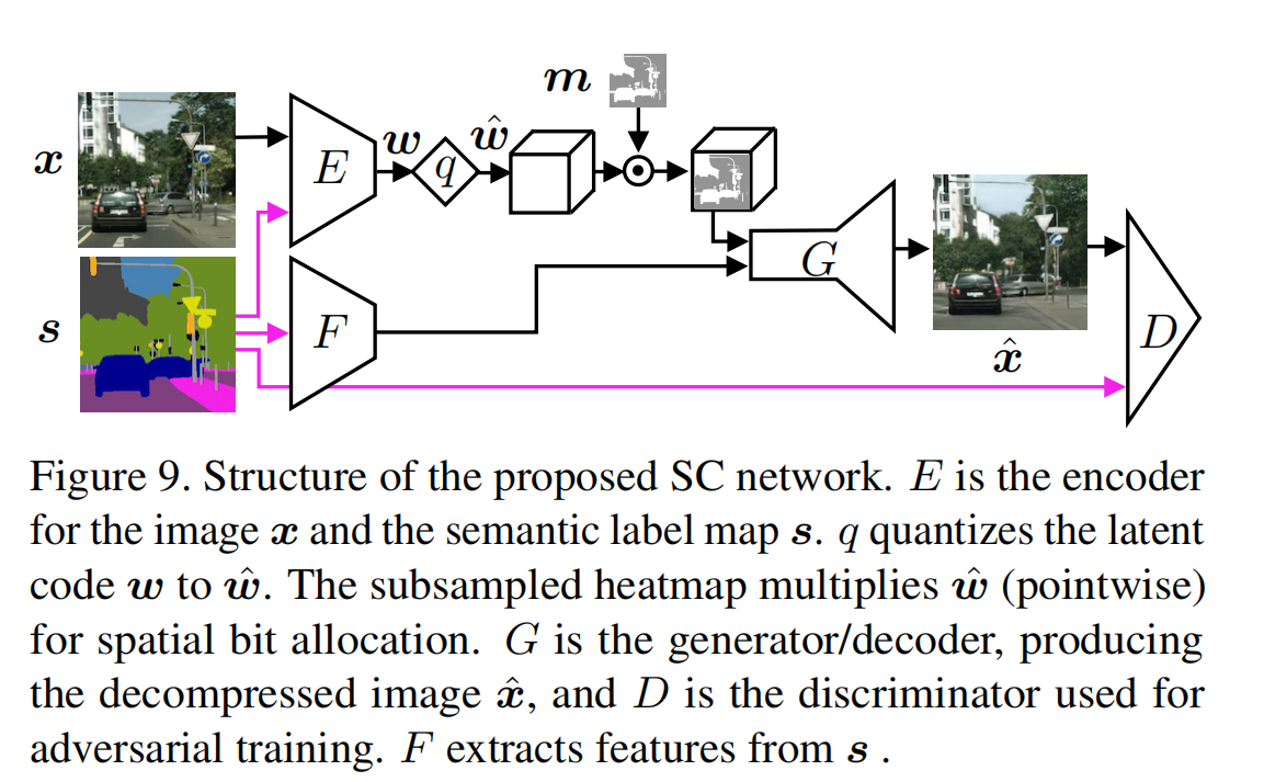 Generative Adversarial Networks for Extreme Learned Image Compression-2019-CSDN博客